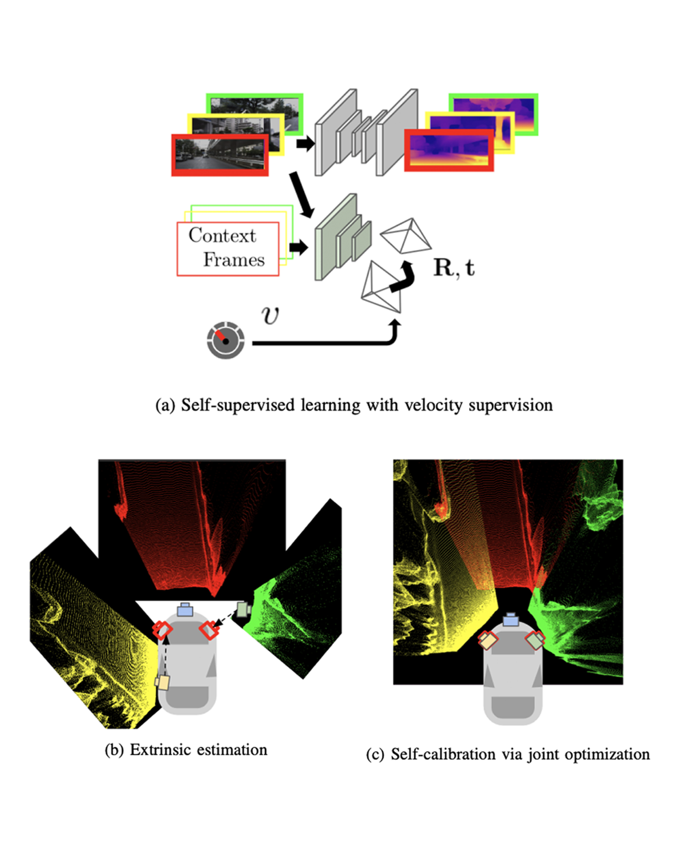Robust Self-Supervised Extrinsic Self-Calibration | Toyota Research ... Robust Self-Supervised Extrinsic Self-Calibration | Toyota Research ...